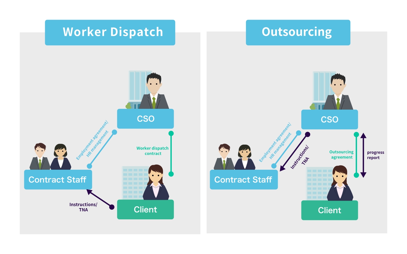 For Those Seeking CSO Services in Japan for the First Time | CMIC Inizio