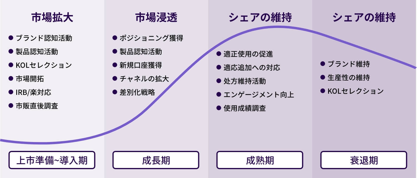 CSO活用を検討される方 | シミック・イニジオ株式会社